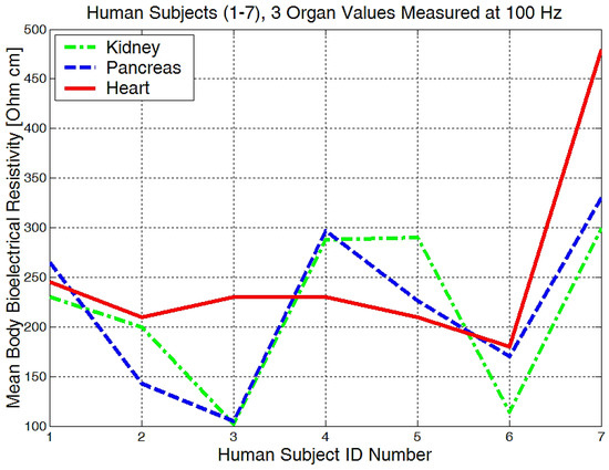 Design and Manufacturing of Equipment for Investigation of Low ...