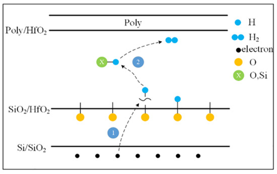 Combined Effect of TID Radiation and Electrical Stress on NMOSFETs