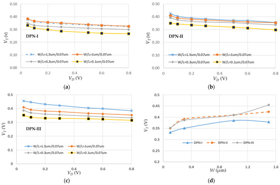 Electrical Performance of 28 nm-Node Varying Channel-Width nMOSFETs ...