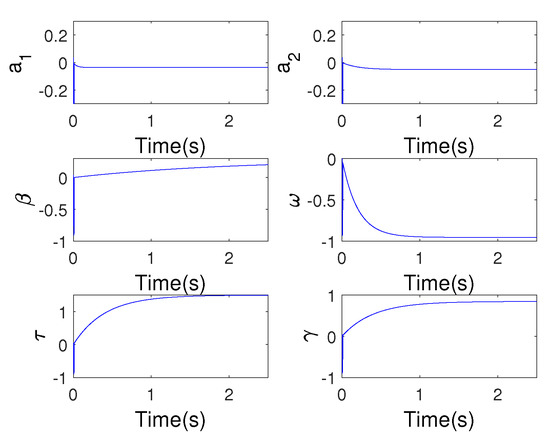 Online Optimization Method for Nonlinear Model-Predictive Control in Angular Tracking for MEMS ...