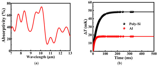 Impact of Various Thermistors on the Properties of Resistive ...