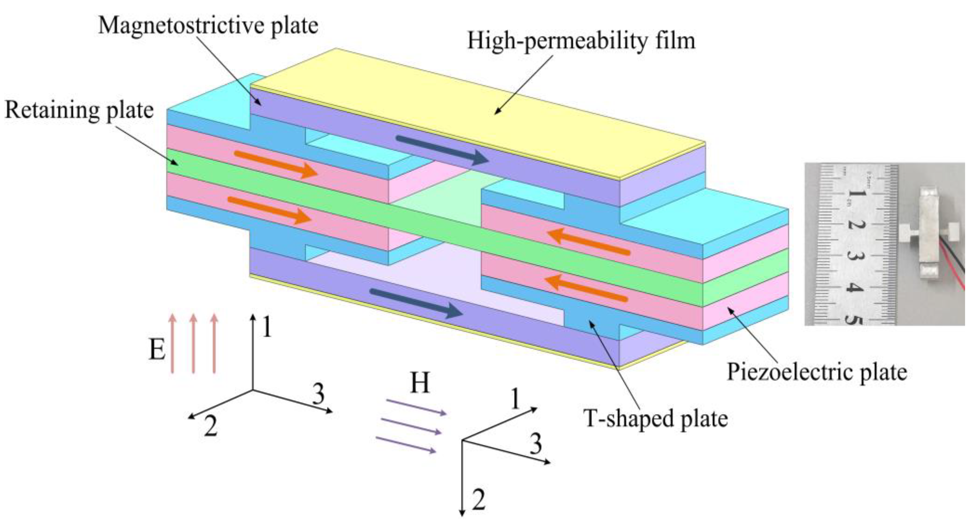 A Shear-Mode Magnetoelectric Heterostructure with Enhanced Magnetoelectric Response for Stray ...
