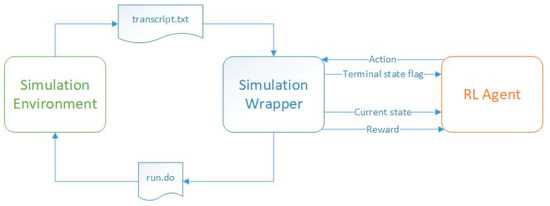 Micromachines | Free Full-Text | Reinforcement Learning Made Affordable ...