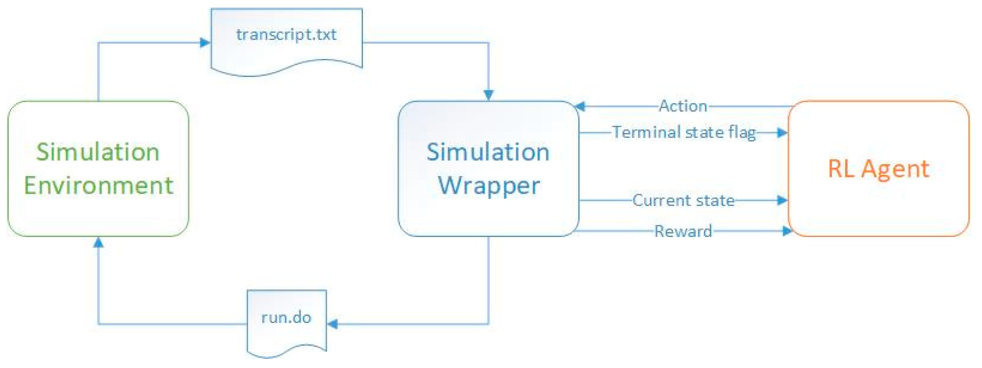 Micromachines | Free Full-Text | Reinforcement Learning Made Affordable ...