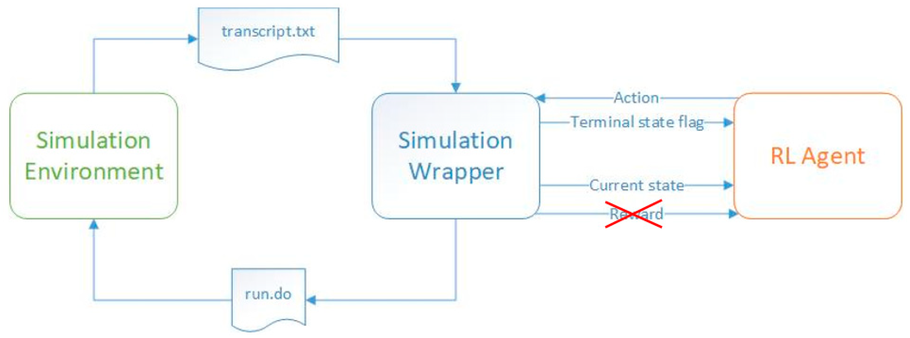 Micromachines | Free Full-Text | Reinforcement Learning Made Affordable ...