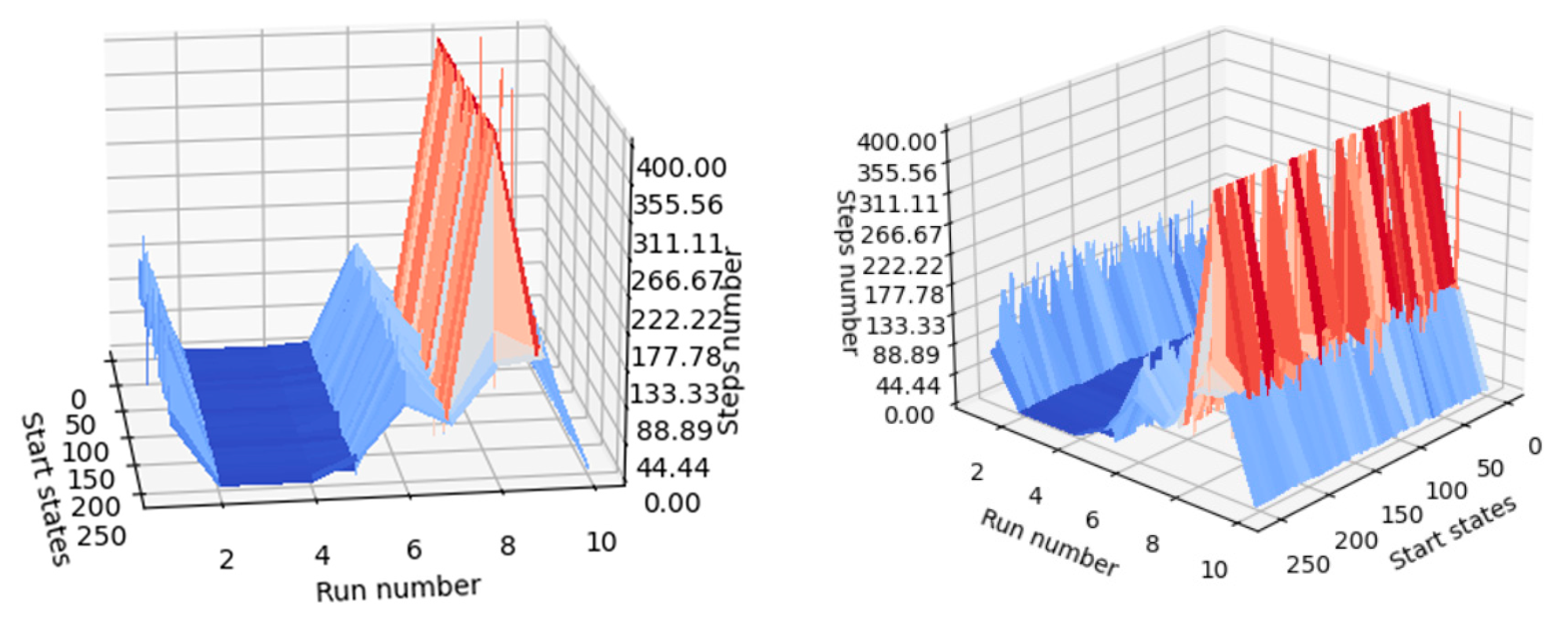 Micromachines | Free Full-Text | Reinforcement Learning Made Affordable ...