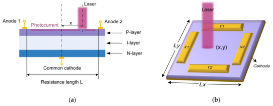 Six-Degree-of-Freedom Posture Measurement Technologies Using Position ...