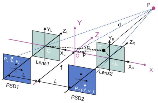 Six-Degree-of-Freedom Posture Measurement Technologies Using Position ...