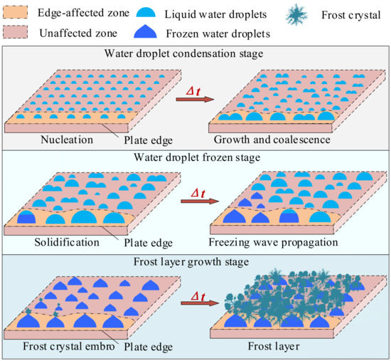 Micromachines | Free Full-Text | Localized Characteristics of the First ...