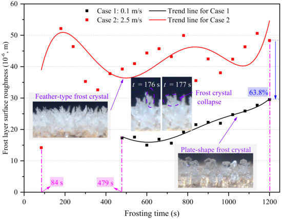 Localized Characteristics of the First Three Typical Condensation ...