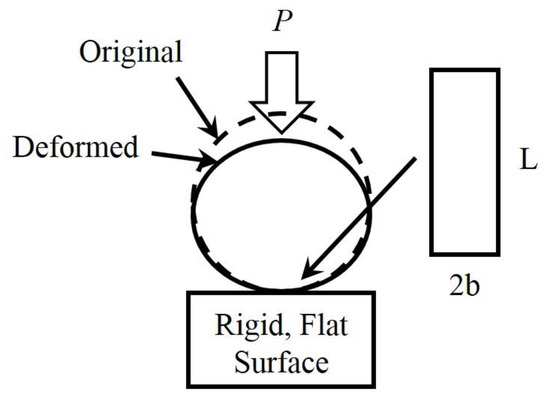 Micromachines | Free Full-Text | Friction Behavior of Rough Surfaces on the Basis of Contact ...