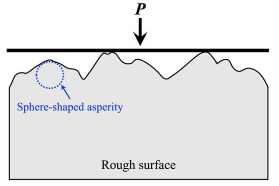 Friction Behavior of Rough Surfaces on the Basis of Contact Mechanics ...