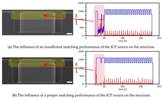 Method for Keyhole-Free High-Aspect-Ratio Trench Refill by LPCVD
