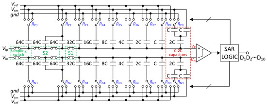 A 100 KS/s 8–10-Bit Resolution-Reconfigurable SAR ADC for Biosensor ...