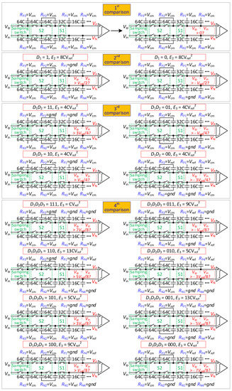 A 100 KS/s 8–10-Bit Resolution-Reconfigurable SAR ADC for Biosensor Applications