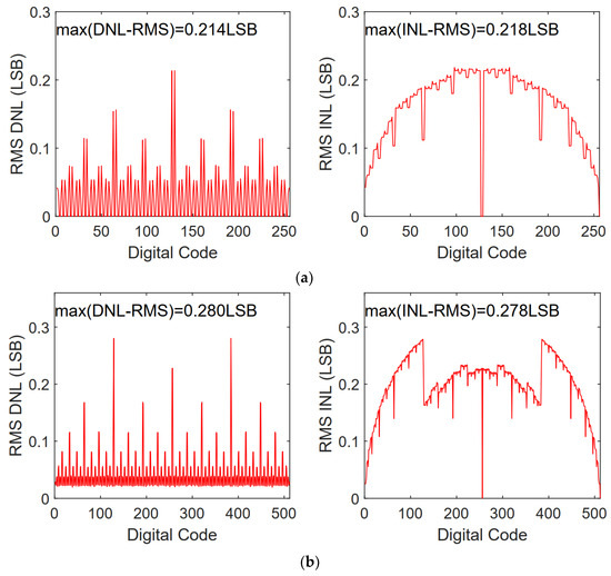 A 100 KS/s 8–10-Bit Resolution-Reconfigurable SAR ADC for Biosensor ...