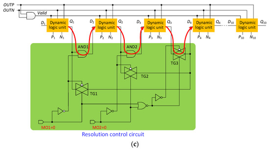 A 100 KS/s 8–10-Bit Resolution-Reconfigurable SAR ADC for Biosensor ...