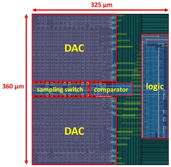 A 100 KS/s 8–10-Bit Resolution-Reconfigurable SAR ADC for Biosensor ...