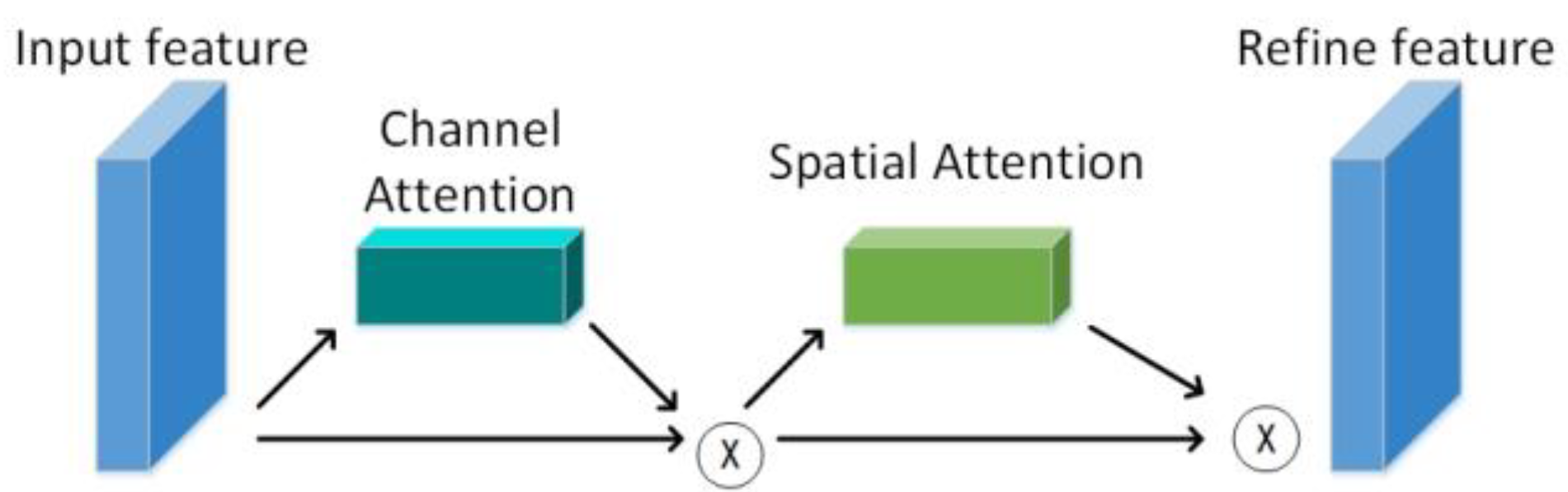 Dental Lesion Segmentation Using an Improved ICNet Network with Attention