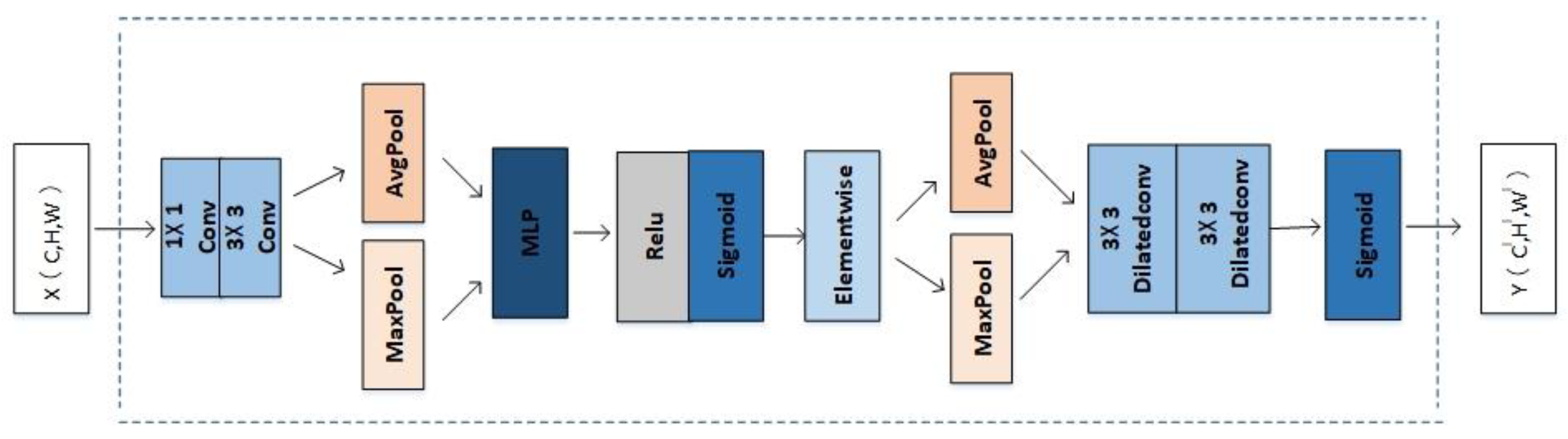 Dental Lesion Segmentation Using an Improved ICNet Network with Attention