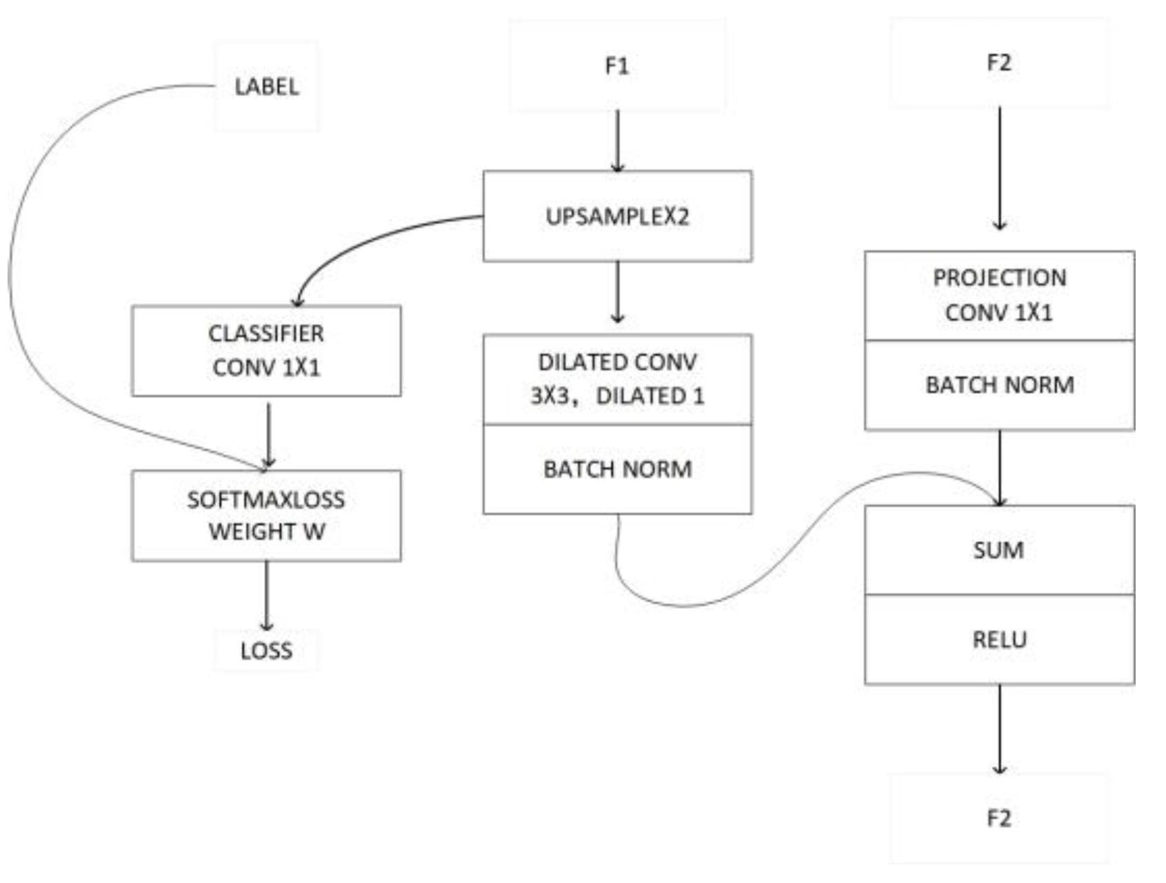 Dental Lesion Segmentation Using an Improved ICNet Network with Attention