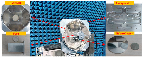 A Novel Metasurface-Based Monopulse Antenna with Improved Sum and ...