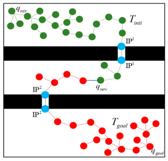 Efficient Path Planning for a Microrobot Passing through Environments ...