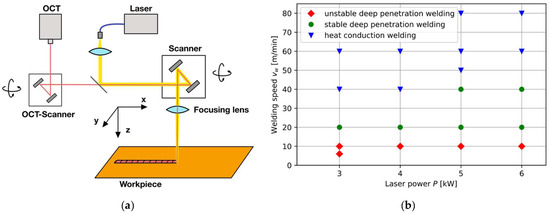 In-Process Analysis of Melt Pool Fluctuations with Scanning Optical ...