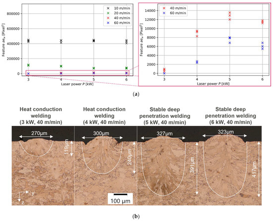In-Process Analysis of Melt Pool Fluctuations with Scanning Optical Coherence Tomography for ...
