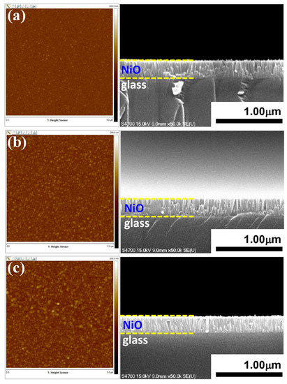 Micromachines | Free Full-Text | The Microstructures and Characteristics of NiO Films: Effects ...