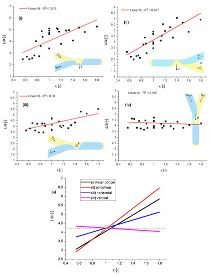 Interface Dynamics and the Influence of Gravity on Droplet Generation ...