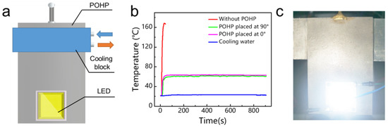 Heat Transfer Performance of 3D-Printed Aluminium Flat-Plate ...