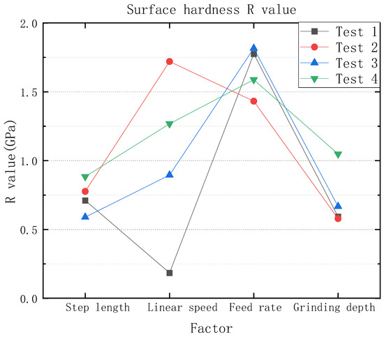 Study of Surface Integrity of Titanium Alloy (TC4) by Belt Grinding to ...