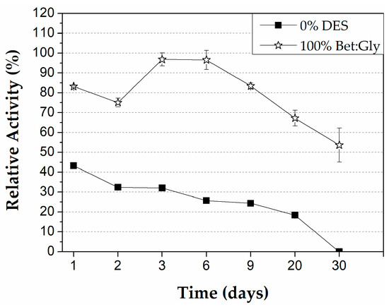 Development of 3D Printed Enzymatic Microreactors for Lipase-Catalyzed ...