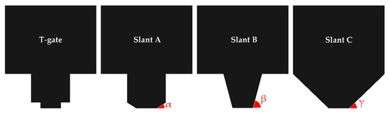 Micromachines | Free Full-Text | Analysis of Operational ...