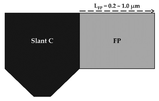 Analysis of Operational Characteristics of AlGaN/GaN High-Electron ...