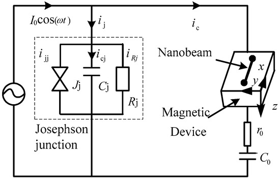 Internal Resonance of the Coupling Electromechanical Systems Based on Josephson Junction Effects