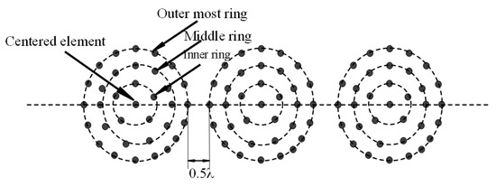 Performance Analysis of Linearly Arranged Concentric Circular Antenna ...