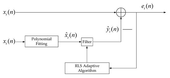 Real-Time Heart Rate Detection Method Based on 77 GHz FMCW Radar