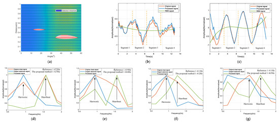 Real-Time Heart Rate Detection Method Based on 77 GHz FMCW Radar