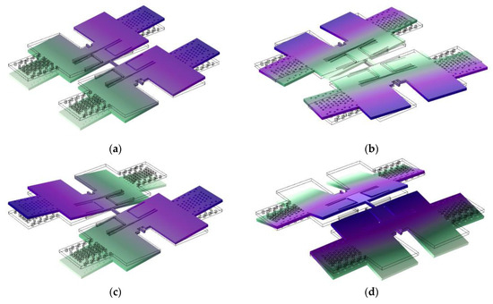 A Novel Packaged Ultra-High Q Silicon MEMS Butterfly Vibratory Gyroscope