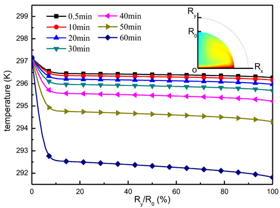 Influence of Marangoni Effect on Heat and Mass Transfer during ...