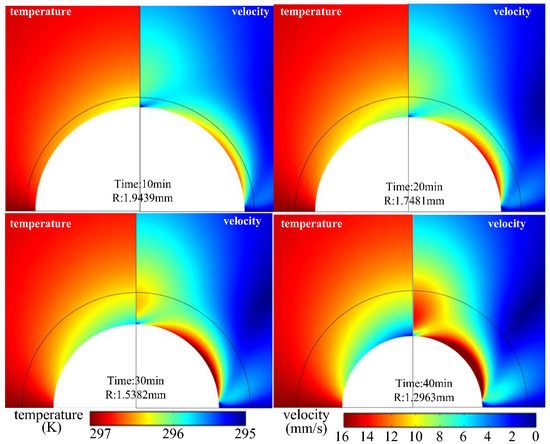 Influence of Marangoni Effect on Heat and Mass Transfer during ...