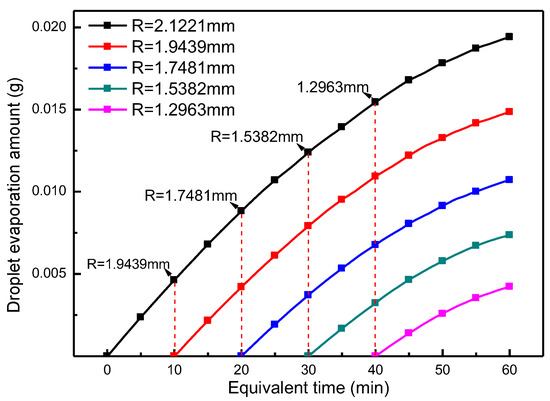Influence of Marangoni Effect on Heat and Mass Transfer during ...