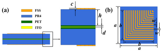 Broadband Frequency Selective Rasorber Based on Spoof Surface Plasmon Polaritons