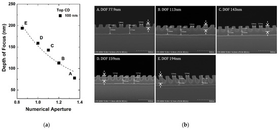A Study on the Resolution and Depth of Focus of ArF Immersion ...