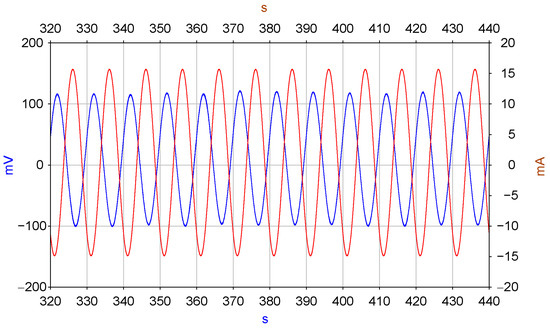 The Phase Modulating Micro-Mover Based on the MHD/MET System in the ...
