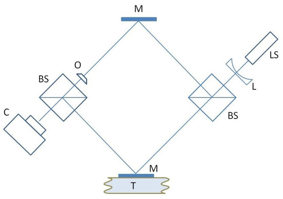 The Phase Modulating Micro-Mover Based on the MHD/MET System in the ...