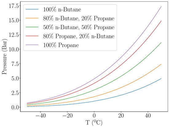 A Tuneable Pressure-Based Energy Harvester for Powering the ...