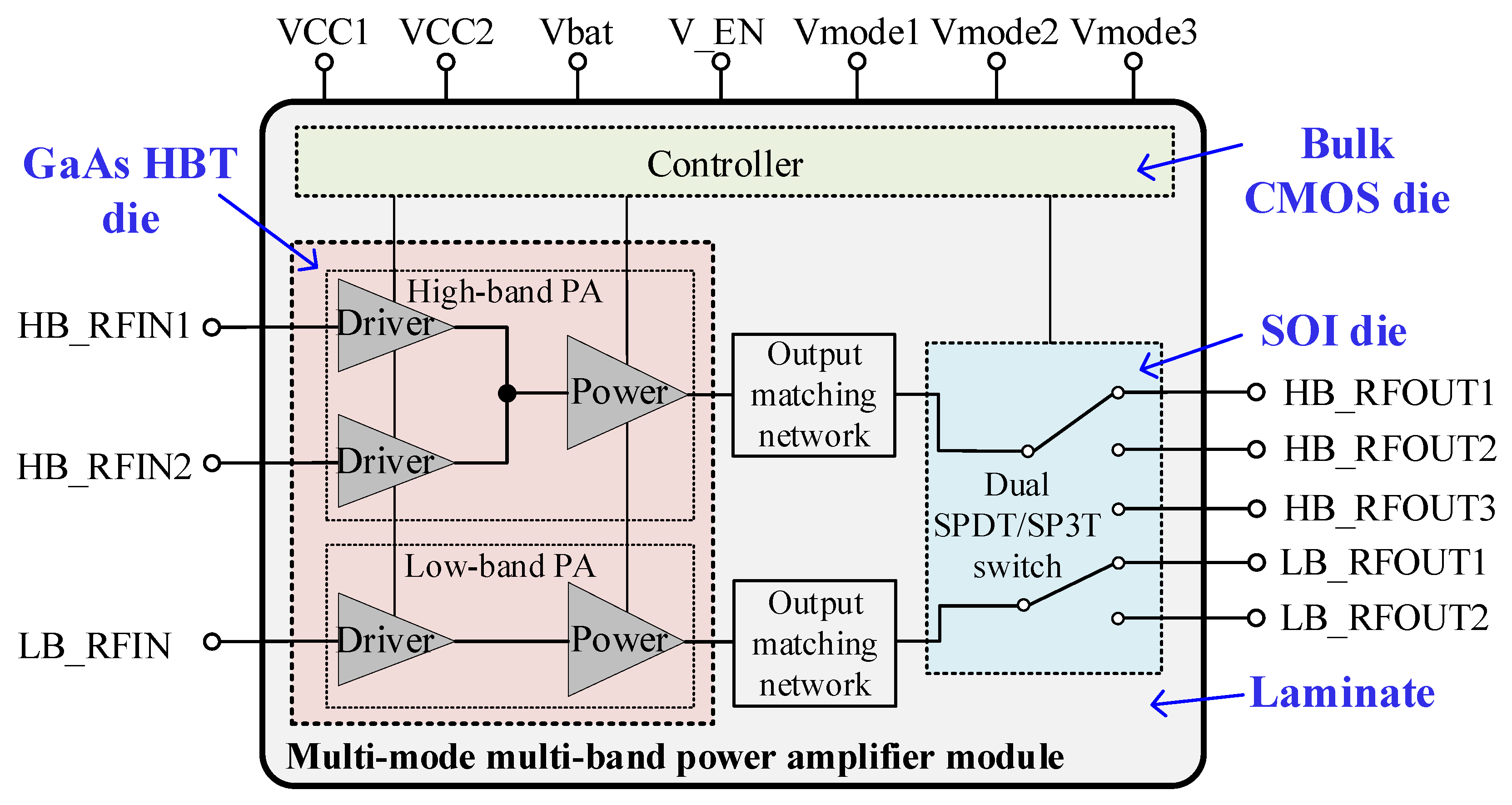 Micromachines Free Full Text Multi Band Power Amplifier Module With